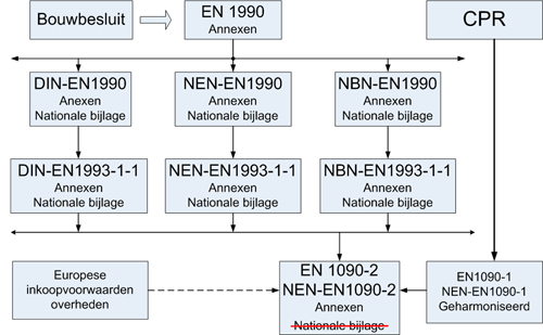 NEN-EN 1090, ook voor roestvast staal verwerkende industrie!