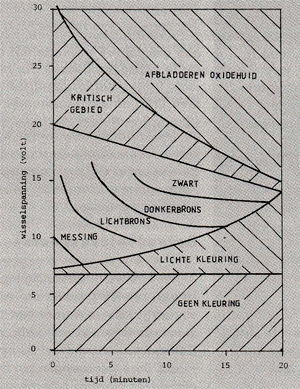 Wat is aluminium? Deel 4