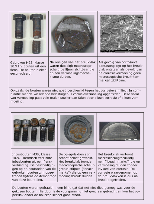 Het falen van boutverbindingen