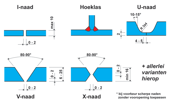 Lassen van Aluminium en haar legeringen Deel 1 t/m 7