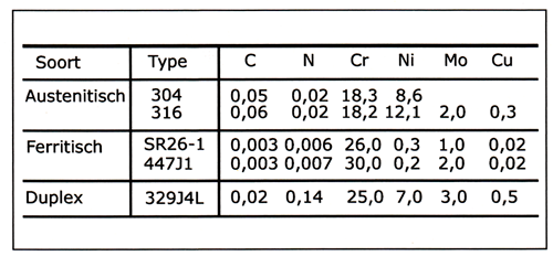 ROESTVAST STAAL IN DE BOUW Deel 2