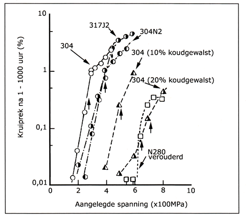 ROESTVAST STAAL IN DE BOUW Deel 2