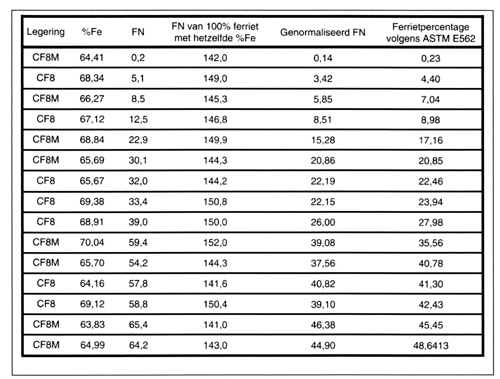 ROESTVAST STAAL IN DE BOUW Deel 2